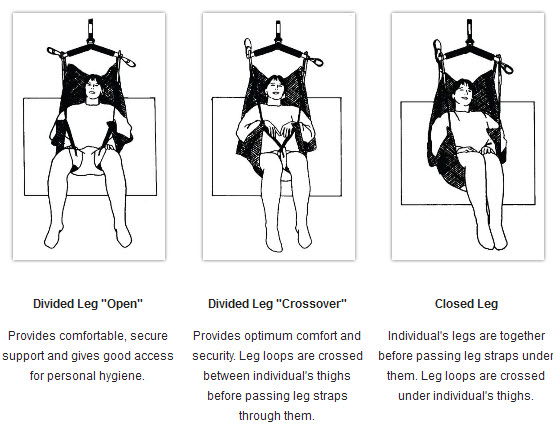 Manual Step By Step Hoyer Lift Instructions Manual Step By Step Hoyer Lift Instructions